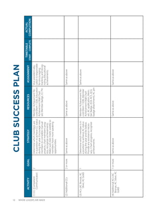 Distinguished Club Program & Club Success Plan | PDF