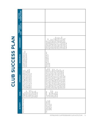 Distinguished Club Program & Club Success Plan | PDF