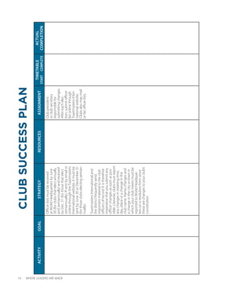 Distinguished Club Program & Club Success Plan | PDF