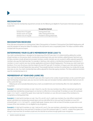 Distinguished Club Program & Club Success Plan | PDF