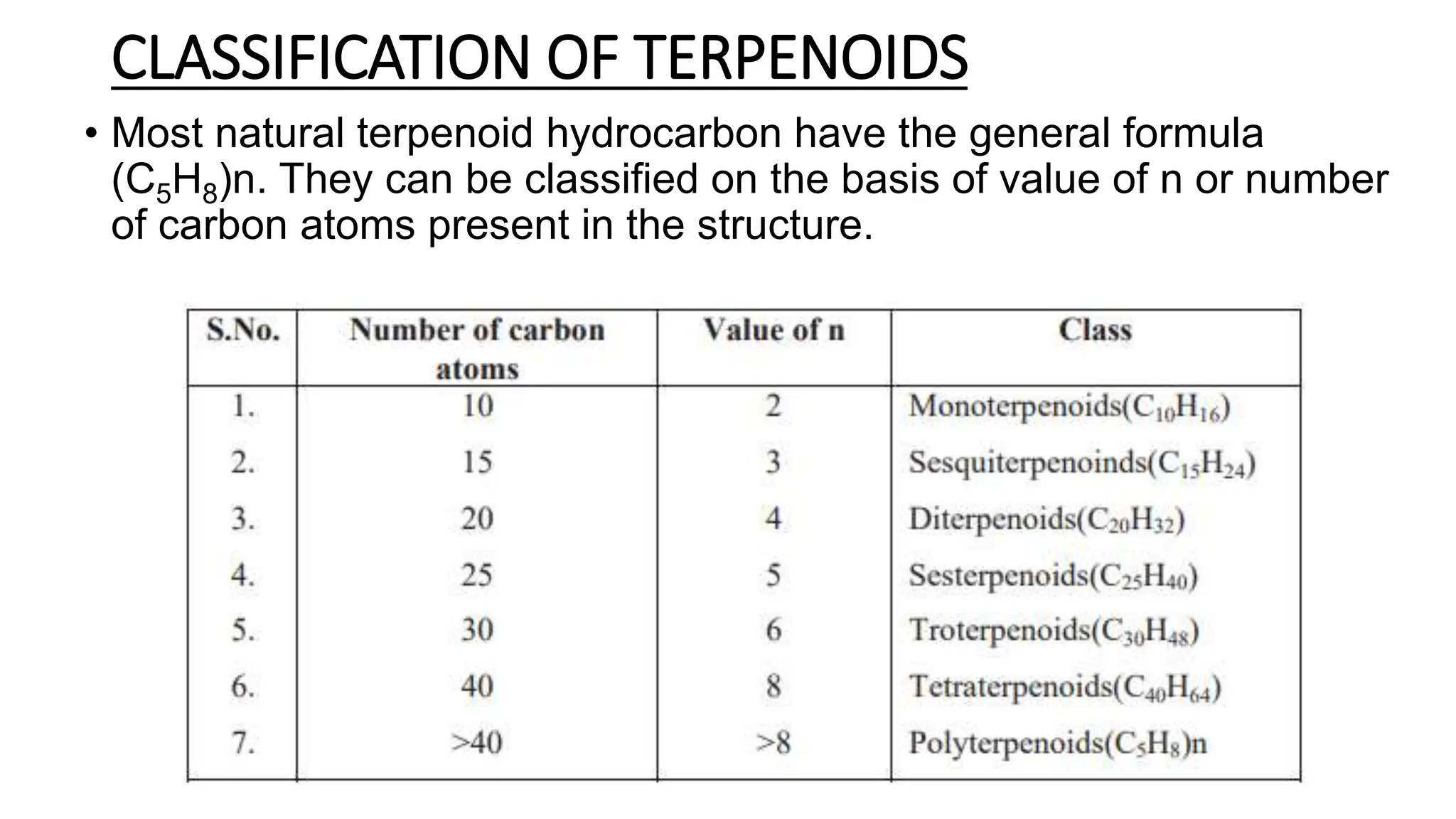 Terpenoids: types, biosynthesis and functions. | PPTX