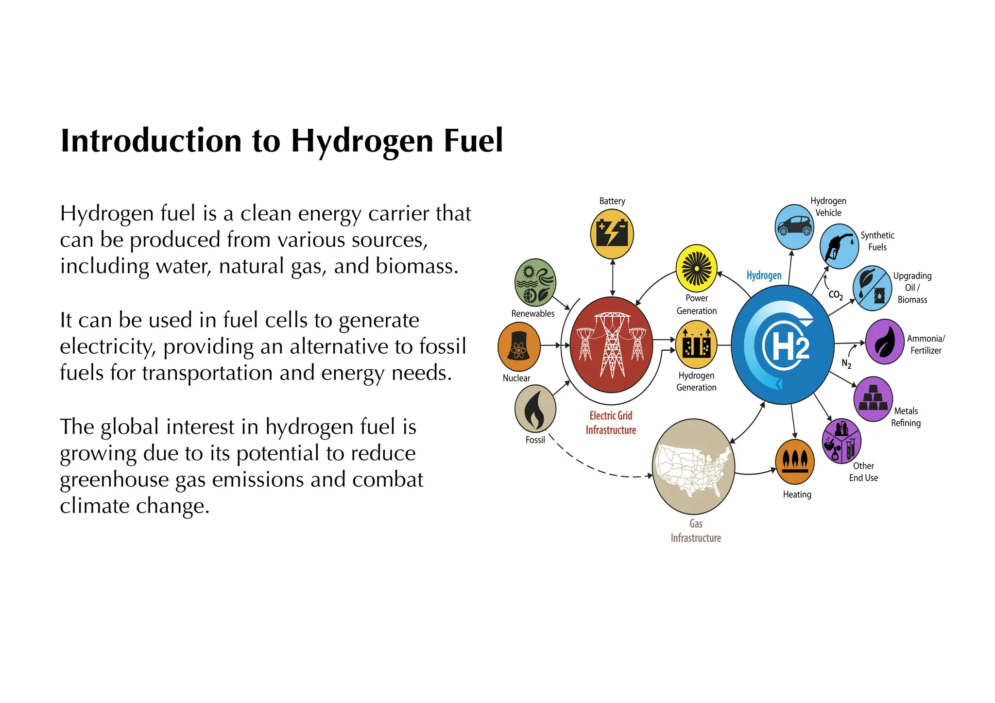 hydrogen fuel short study presentation .pdf