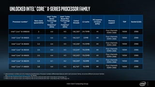 Intel Core X-seires processors | PDF | Operating Systems | Computer ...