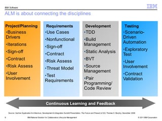 IBM Collaborative Lifecycle Management | PPT