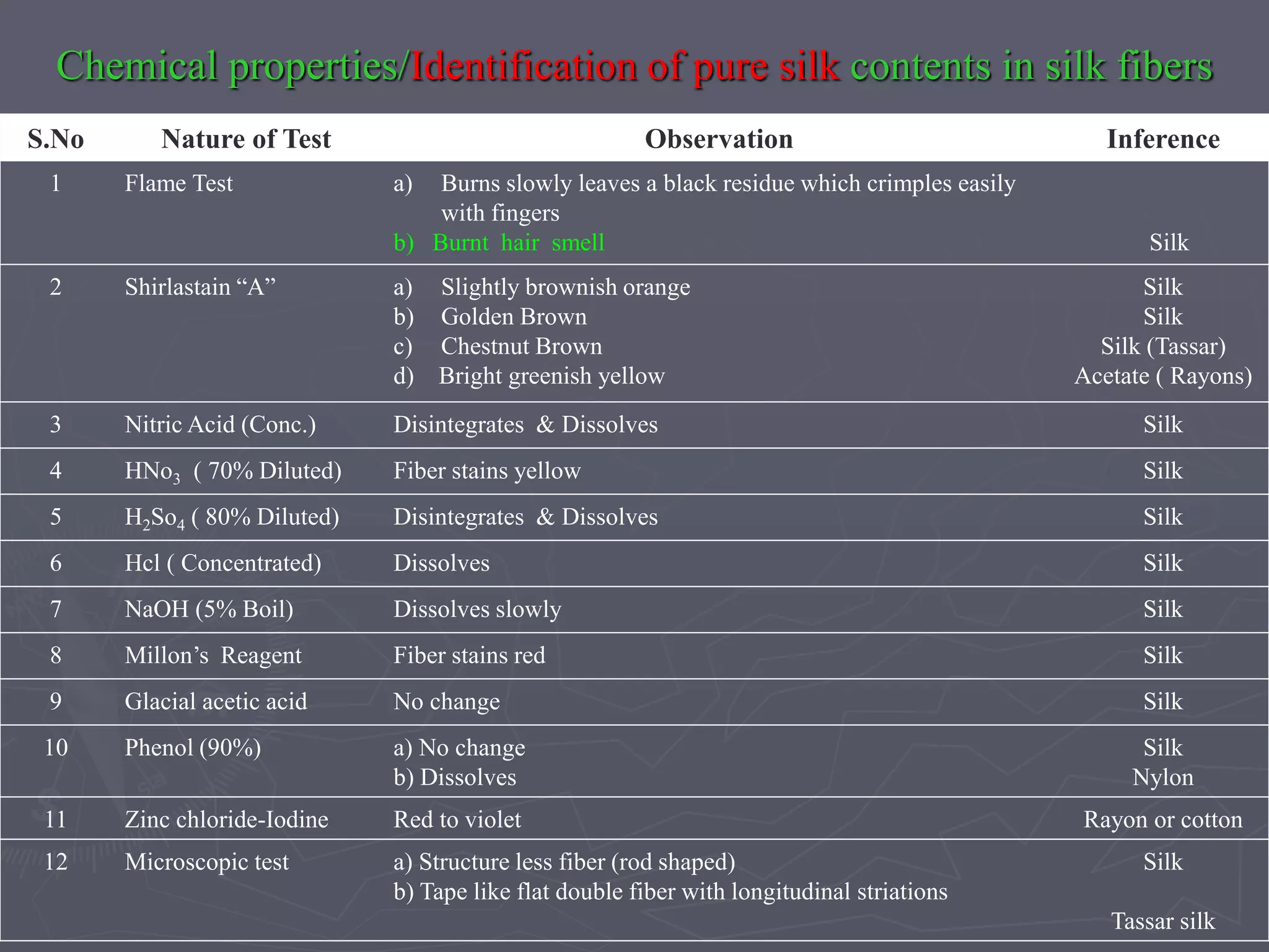 1111032743BR15103CR15Sericulture and Sericulture Industry in ...