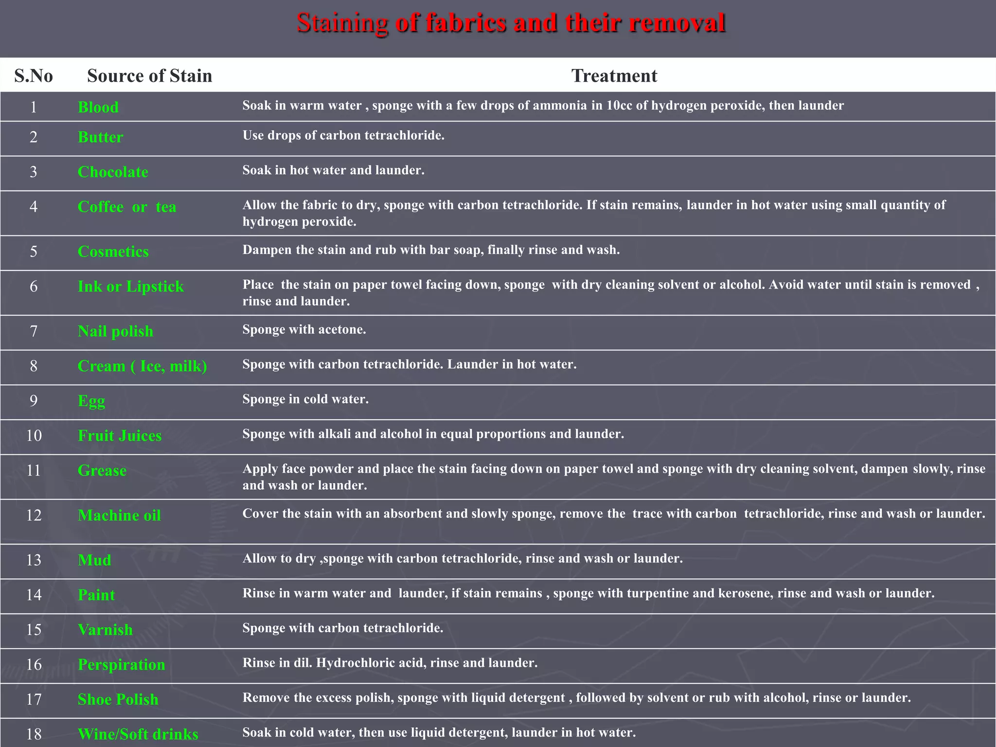 1111032743BR15103CR15Sericulture and Sericulture Industry in ...