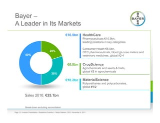 Bayer Investor Presentation Roadshow Frankfurt | PPT
