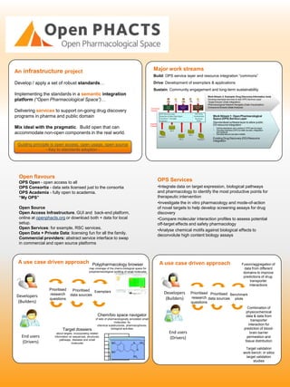 2011-11-07 Open PHACTS Poster | PPTX
