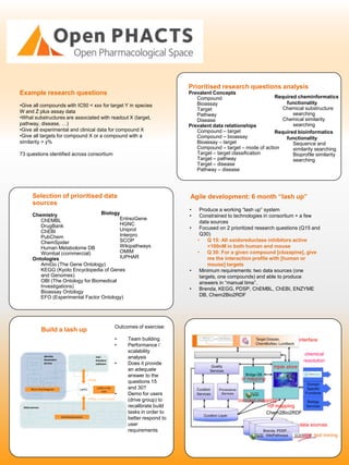 2011-11-07 Open PHACTS Poster | PPTX