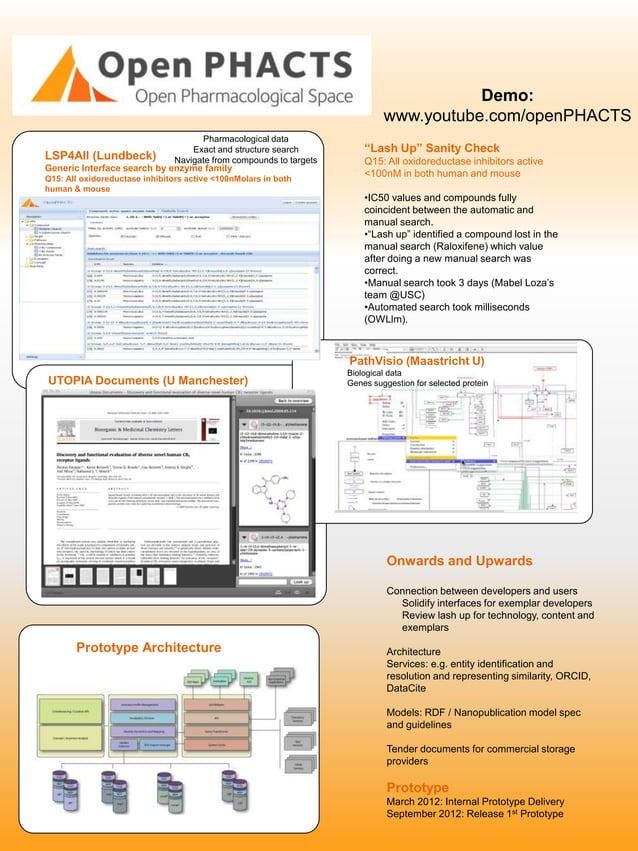 2011-11-07 Open PHACTS Poster | PPTX