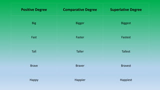 11111education english practical wo.pptx