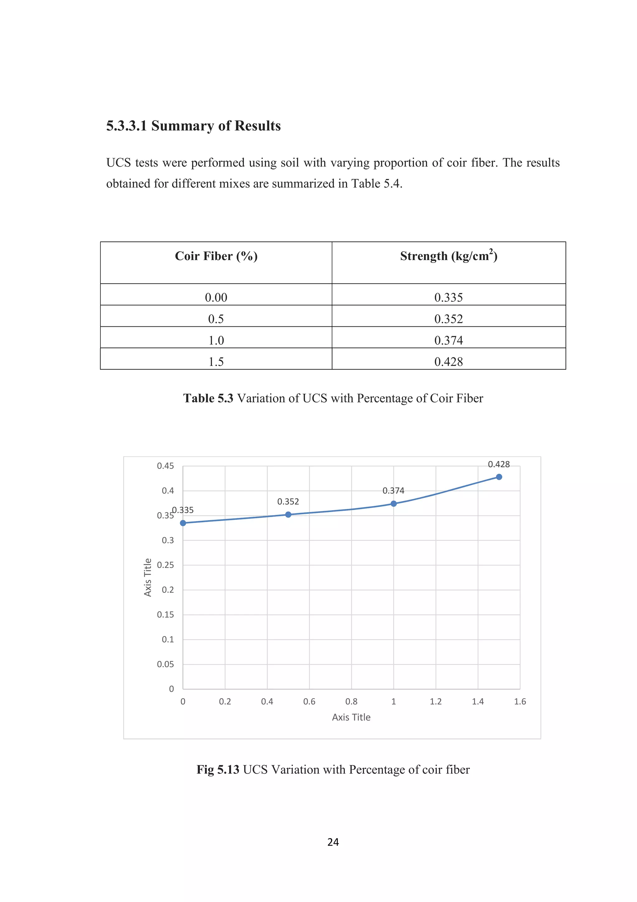 Soil stablization using coir | PDF
