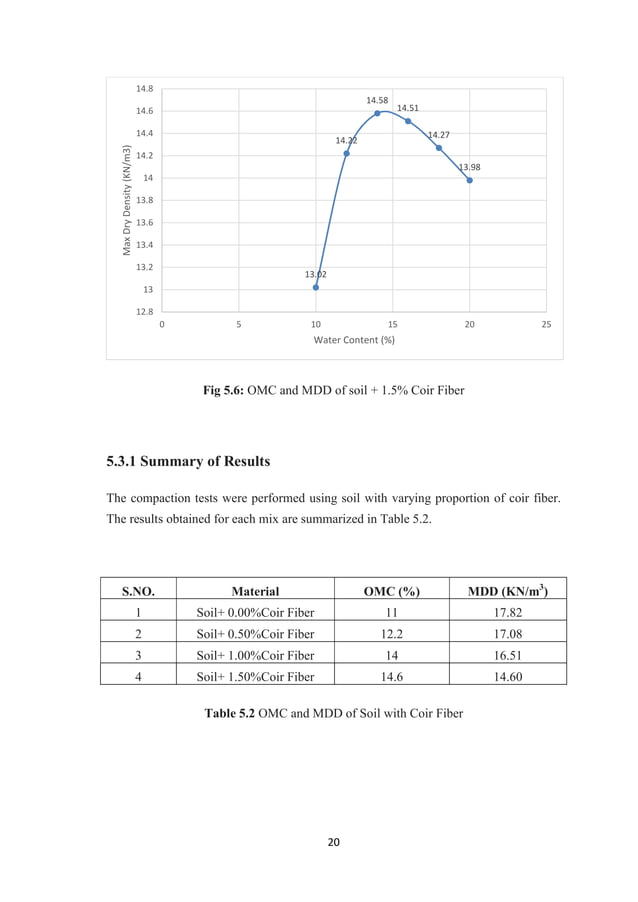 Soil stablization using coir | PDF | Civil Engineering Industry | Industries