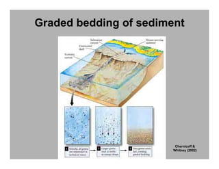 Graded Bedding Diagram