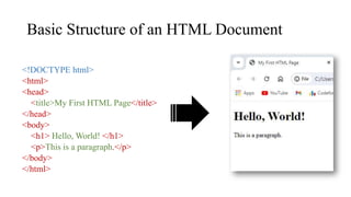 Presentation on Understanding Basic HTML Tags || pptx || Created by ...