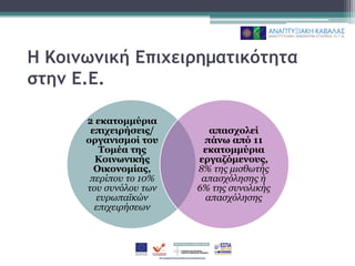 Κοινωνική Επιχειρηματικότητα και Νέα Χρηματοδοτικά Εργαλεία για την ...