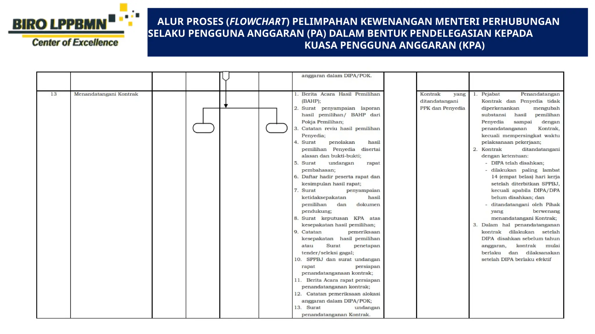 [11112025]Paparan KM Pelimpahan Kewenangan PA Dalam Bentuk ...