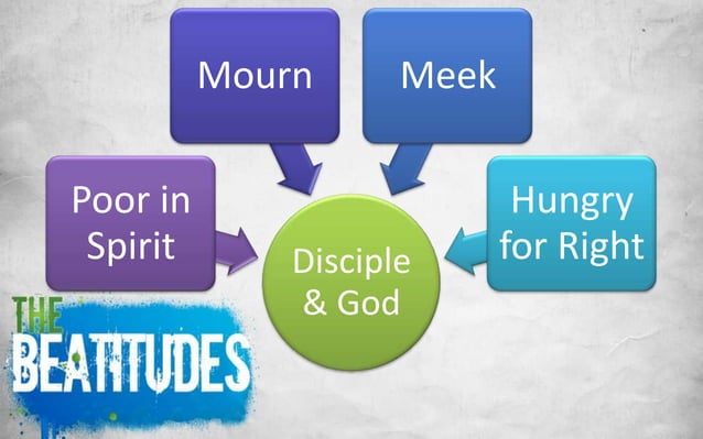 111127 nt vistas 04 the beatitudes | PPT