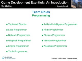 Roles and Responsibilities: Developing the Team | PPT