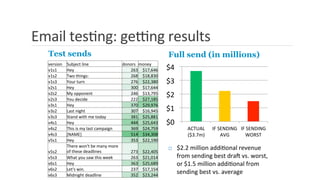 Predictive Analytics in Political Campaigns: Obama and Beyond | PPT