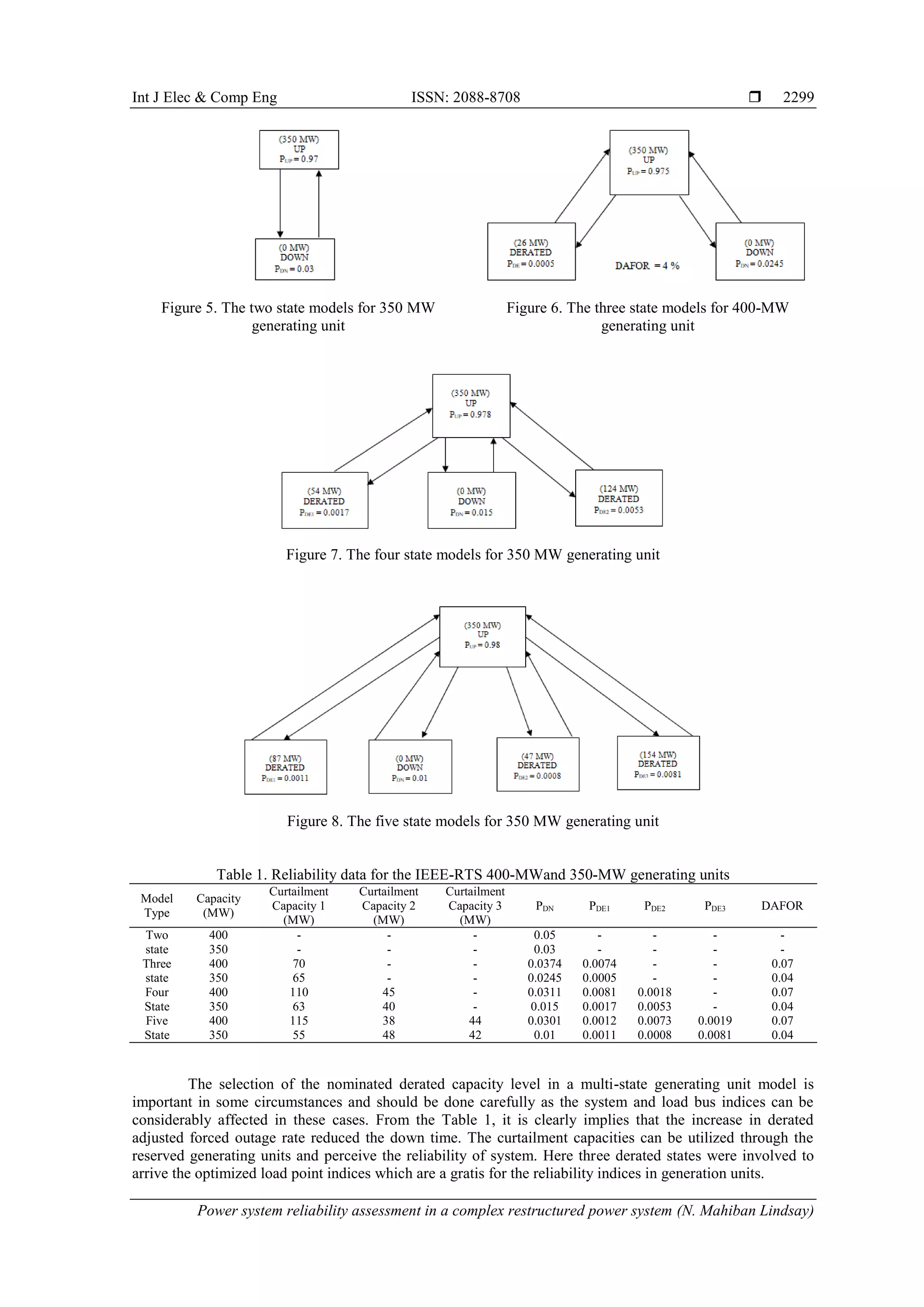 Power System Reliability Assessment in a Complex Restructured Power System | PDF