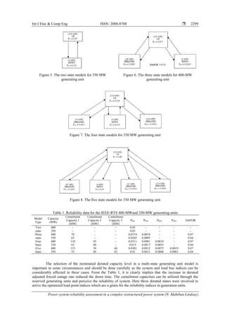 Power System Reliability Assessment in a Complex Restructured Power System | PDF