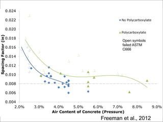 super air meter | PDF