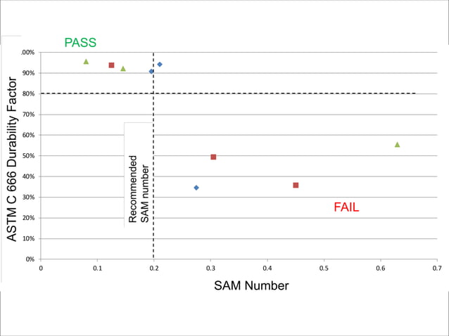 super air meter | PPT