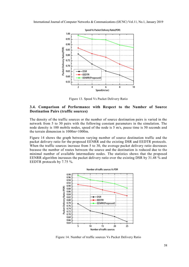 ENERGY EFFICIENT NODE RANK-BASED ROUTING ALGORITHM IN MOBILE AD-HOC ...