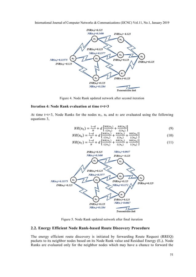 ENERGY EFFICIENT NODE RANK-BASED ROUTING ALGORITHM IN MOBILE AD-HOC NETWORKS | PDF