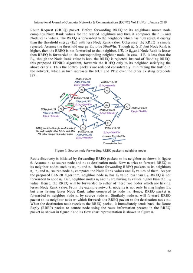 Energy Efficient Node Rank Based Routing Algorithm In Mobile Ad Hoc