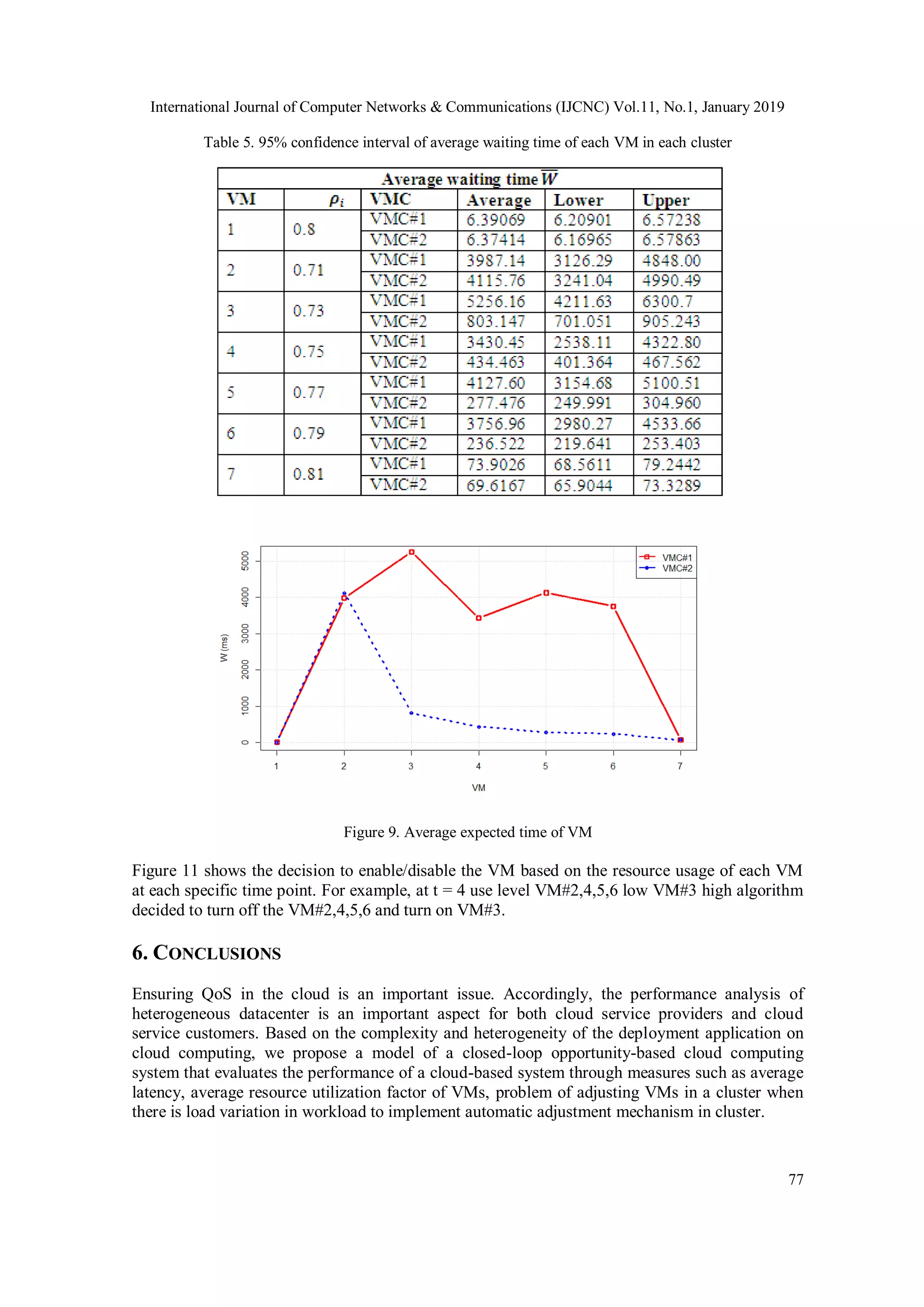 AN OPEN JACKSON NETWORK MODEL FOR HETEROGENEOUS INFRASTRUCTURE AS A SERVICE ON CLOUD COMPUTING | PDF