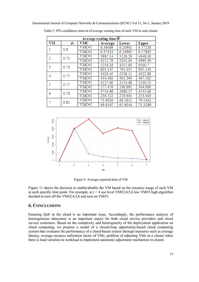 AN OPEN JACKSON NETWORK MODEL FOR HETEROGENEOUS INFRASTRUCTURE AS A ...