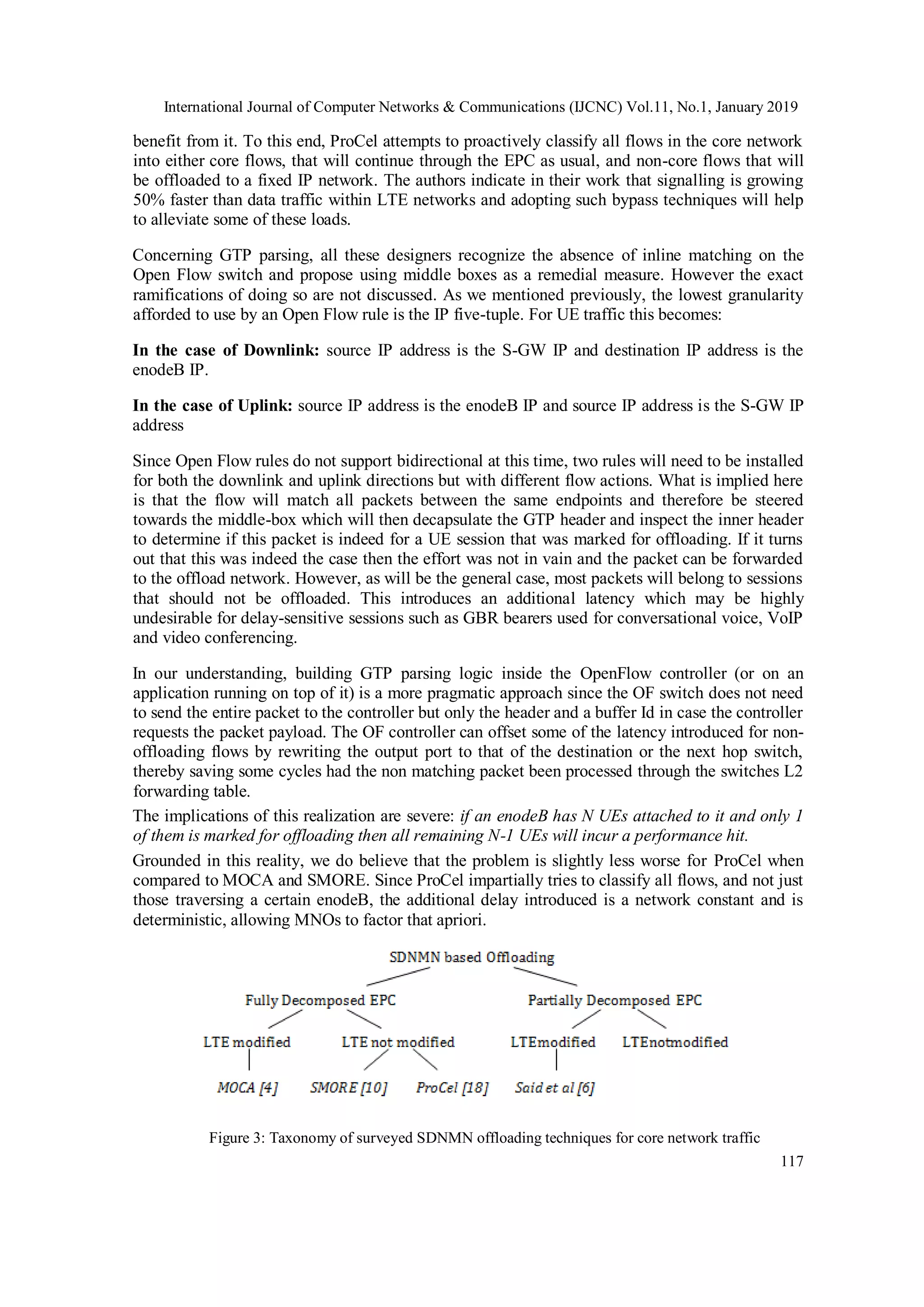 TECHNIQUES FOR OFFLOADING LTE EVOLVED PACKET CORE TRAFFIC USING OPENFLOW: A COMPARATIVE SURVEY ...