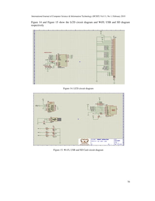 WI-FI MICROCONTROLLER BASED SMART MENU | PDF