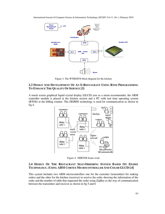 WI-FI MICROCONTROLLER BASED SMART MENU | PDF