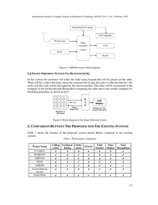 WI-FI MICROCONTROLLER BASED SMART MENU | PDF