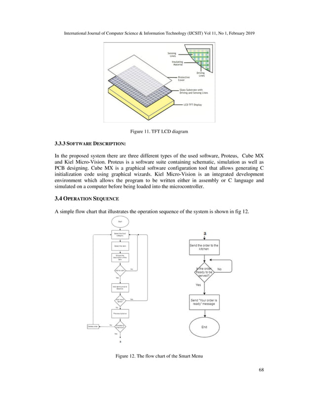 WI-FI MICROCONTROLLER BASED SMART MENU | PDF