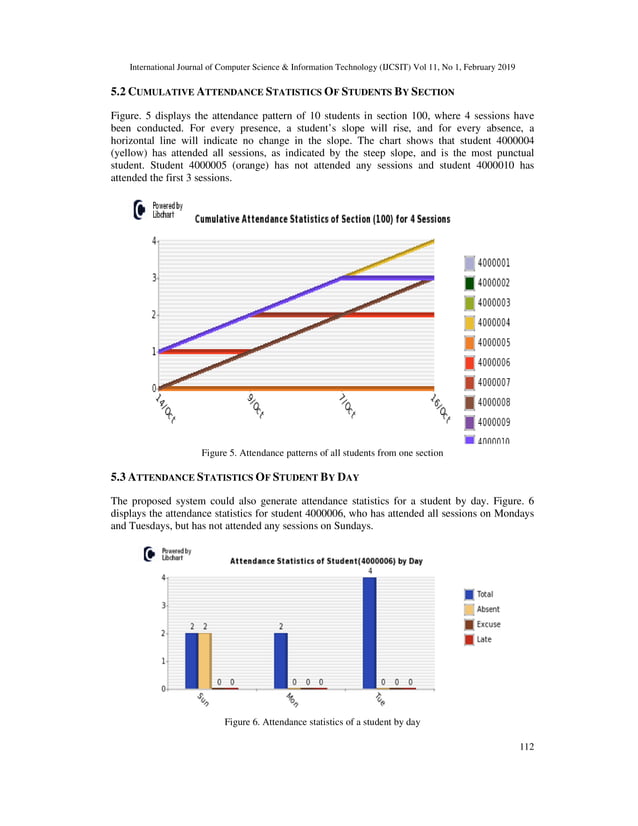 MONITORING STUDENT ATTENDANCE USING A SMART SYSTEM AT TAIF UNIVERSITY | PDF | Educational ...