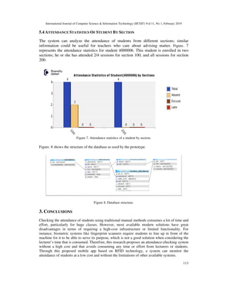 MONITORING STUDENT ATTENDANCE USING A SMART SYSTEM AT TAIF UNIVERSITY | PDF | Educational ...