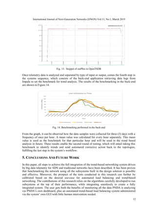 Trend-Based Networking Driven by Big Data Telemetry for Sdn and ...