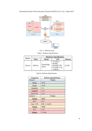 Trend-Based Networking Driven by Big Data Telemetry for Sdn and Traditional Networks | PDF