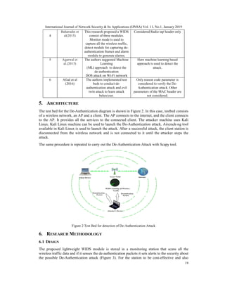 A LIGHT WEIGHT SOLUTION FOR DETECTING DE-AUTHENTICATION ATTACK | PDF