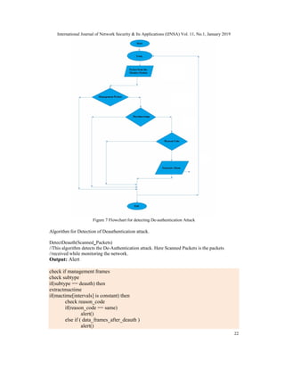 A LIGHT WEIGHT SOLUTION FOR DETECTING DE-AUTHENTICATION ATTACK | PDF