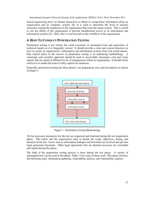 AN OVERVIEW OF PENETRATION TESTING | PDF