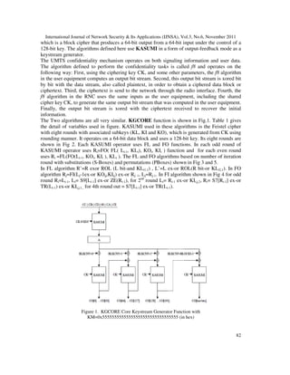 Implimentation of Cryptographic Algorithm for GSM and UMTS Systems ...