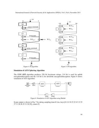 Implimentation of Cryptographic Algorithm for GSM and UMTS Systems | PDF | Information and ...