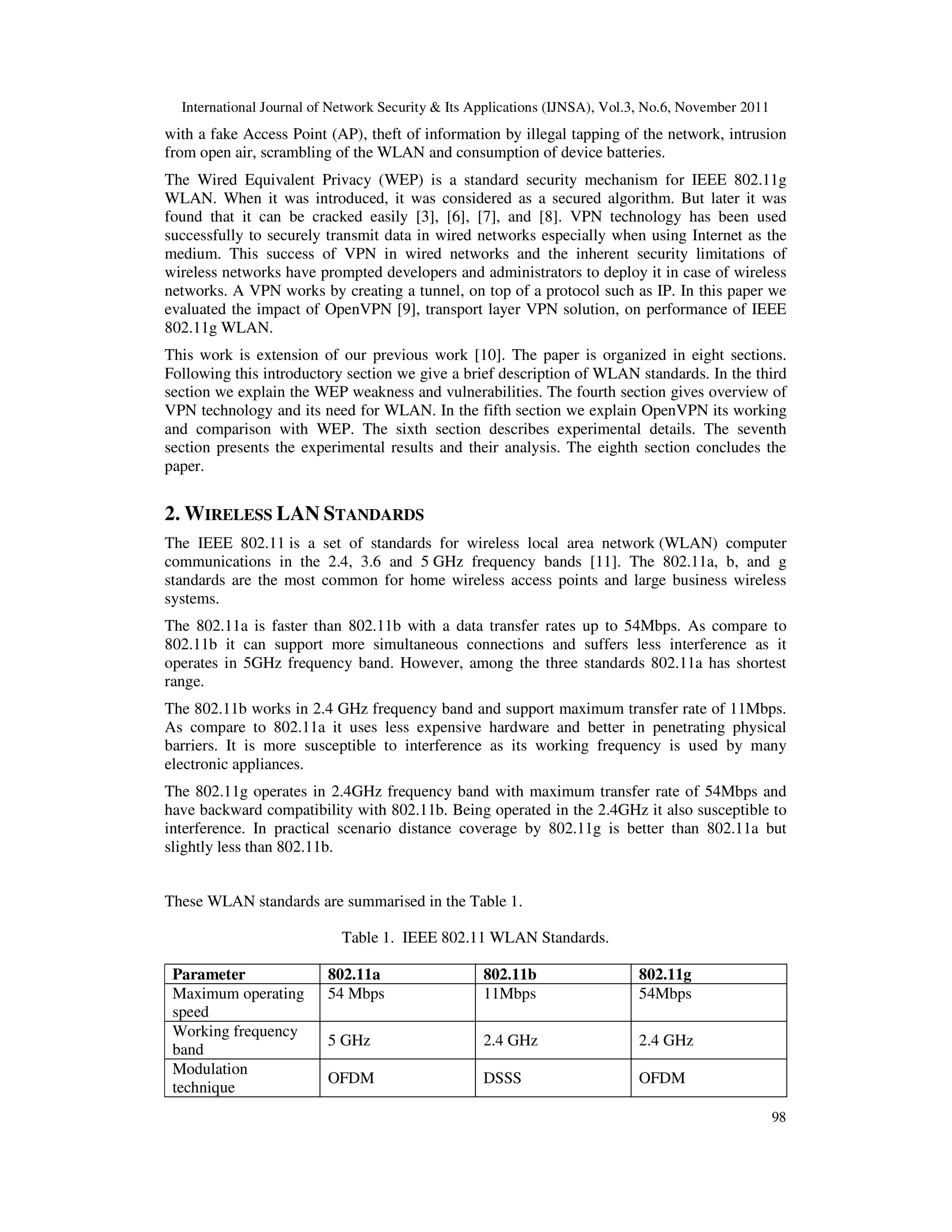 SECURING IEEE 802.11G WLAN USING OPENVPN AND ITS IMPACT ANALYSIS | PDF