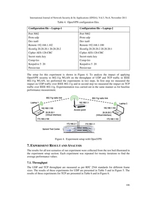 SECURING IEEE 802.11G WLAN USING OPENVPN AND ITS IMPACT ANALYSIS | PDF