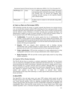 SECURING IEEE 802.11G WLAN USING OPENVPN AND ITS IMPACT ANALYSIS | PDF